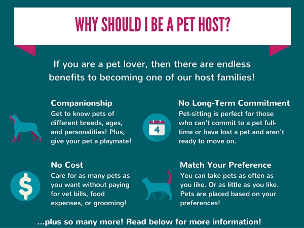 Become a Pet Host – Pets Are Inn